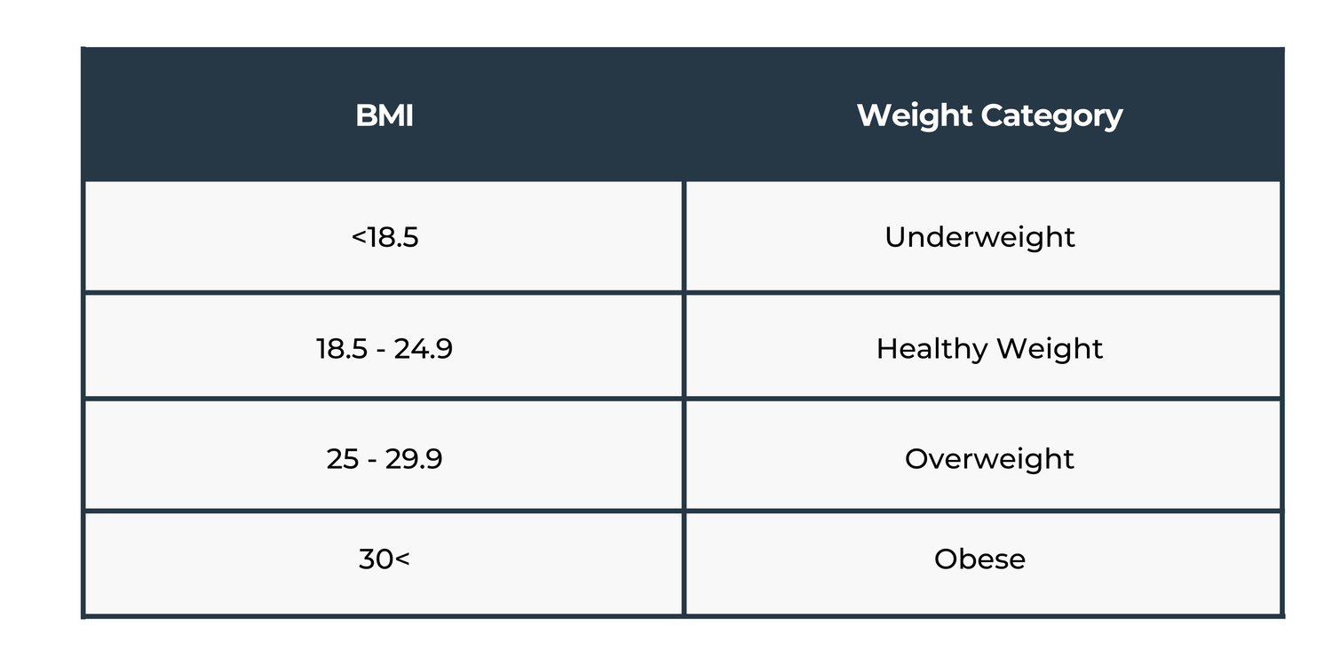 BMI Calculator BMI Calculator