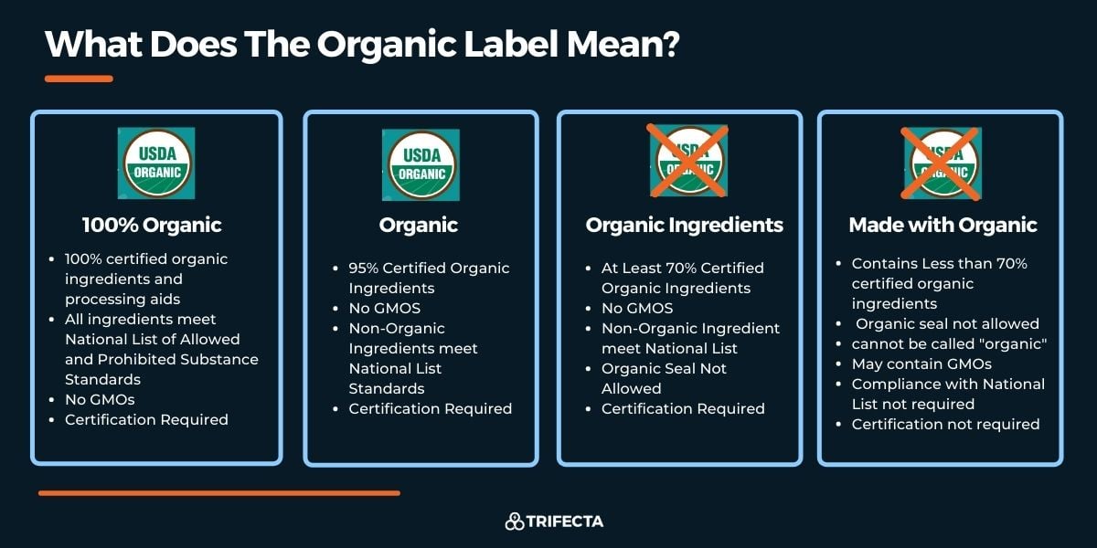What Does Organic Mean and Is Organic Food Worth The Hype?