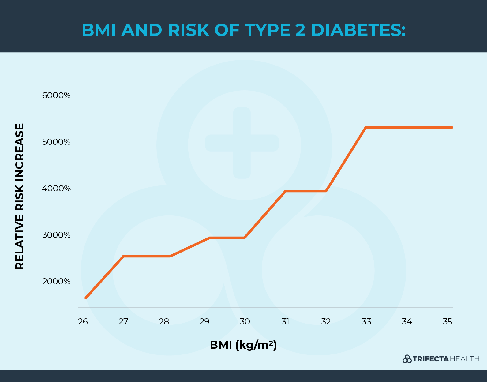 Type 2 Diabetes: Causes, Symptoms, and Possible Cure