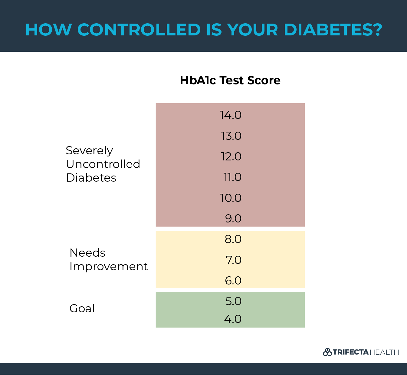 Diabetes Tests and Diagnostics: What Do My Numbers Mean?