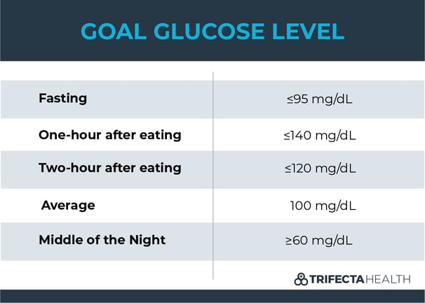 Gestational Diabetes and Pregnancy: 8 Things You Need to Know