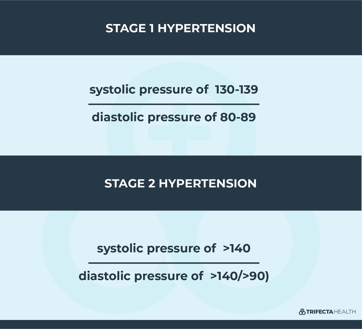 High Blood Pressure & The Hypertension Diet: Ultimate Guide