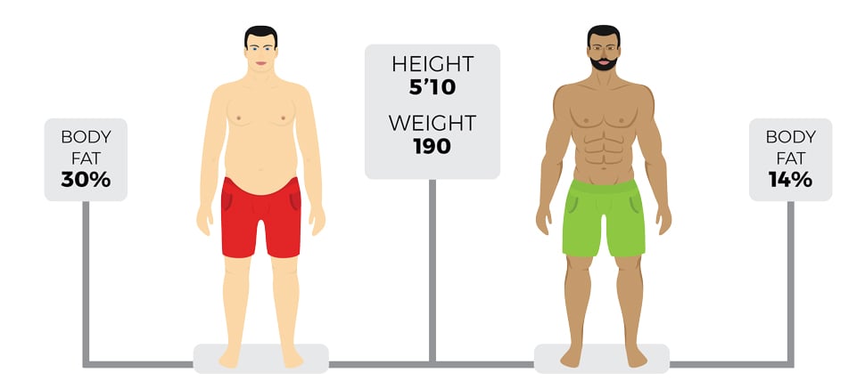 How to Increase Your Metabolism: 10 Ways to Burn More Fat