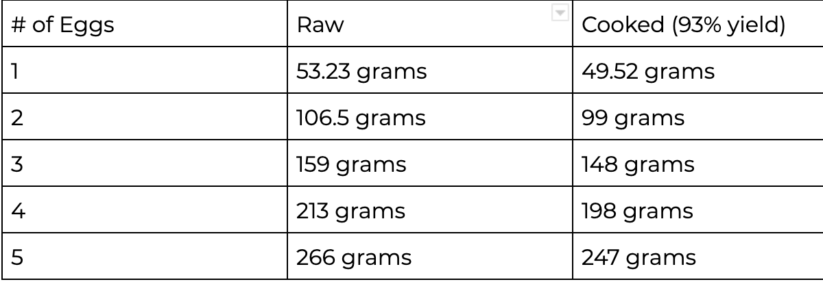 How To Make Scrambled Eggs For Meal Prep: 5 Professional Chef Tips