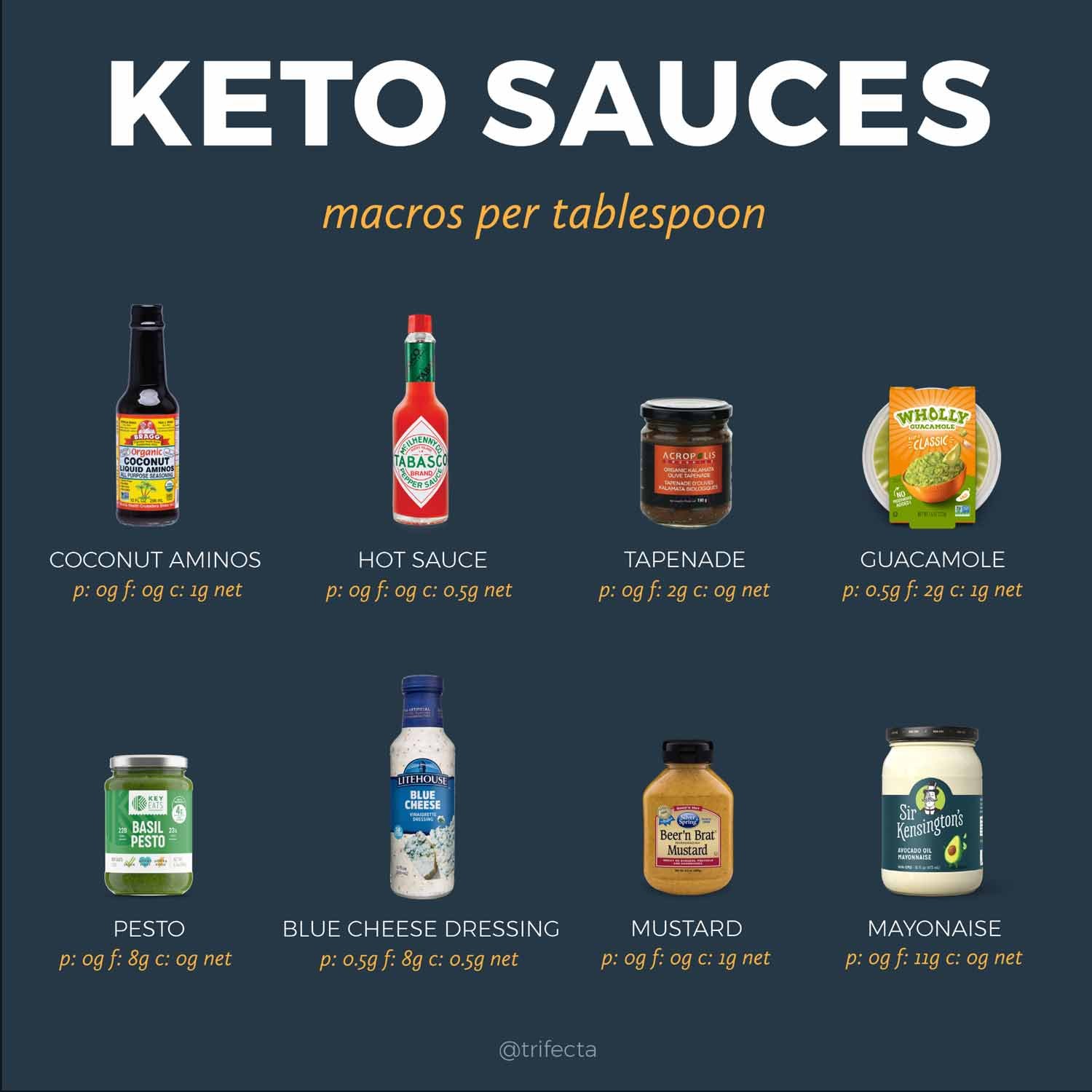 Keto Food List: What to Eat and What to Avoid