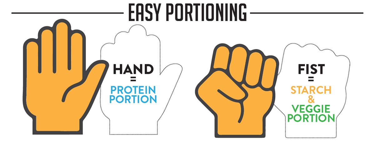 Macro Meal Planner: How to Portion Foods to Fit Your Macros