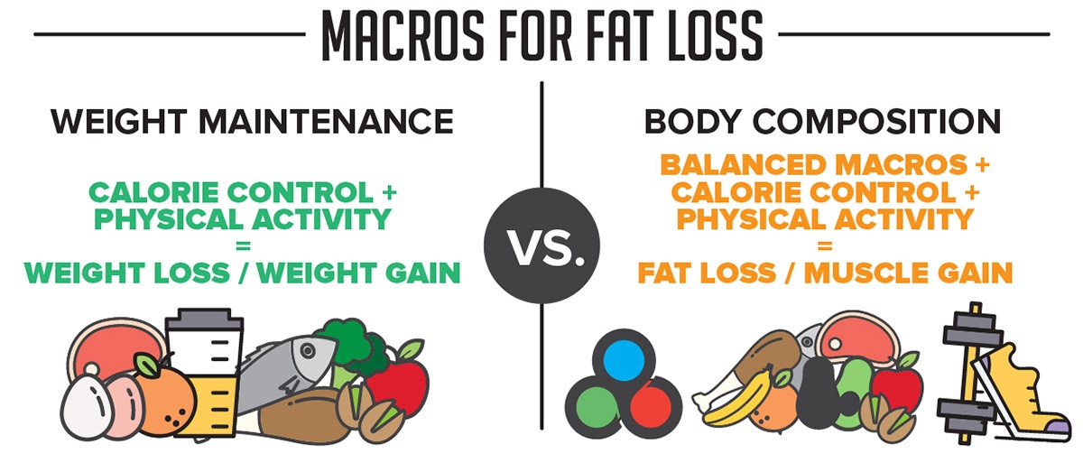 How to Count Macros: A Step-by-Step Guide