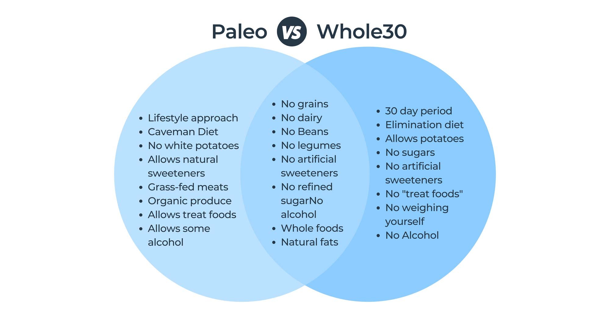 Paleo vs Whole30: Vilken ska du prova? | Carlos Ramirez