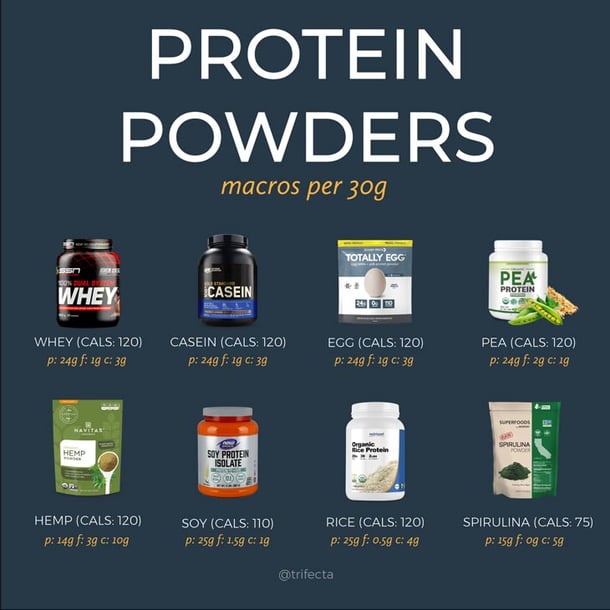 50 High Protein Foods to Help You Hit Your Macros
