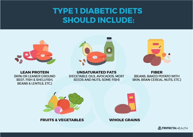 Type 1 Diabetes Mellitus