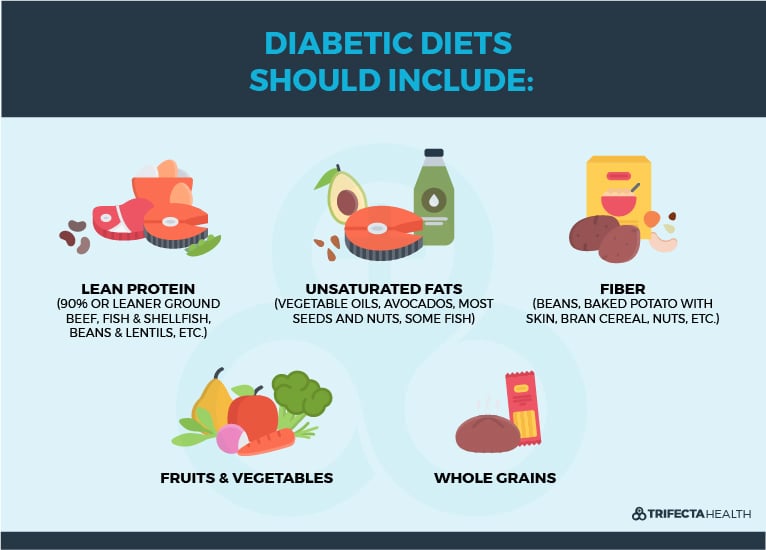 Easy Diabetes Diagram