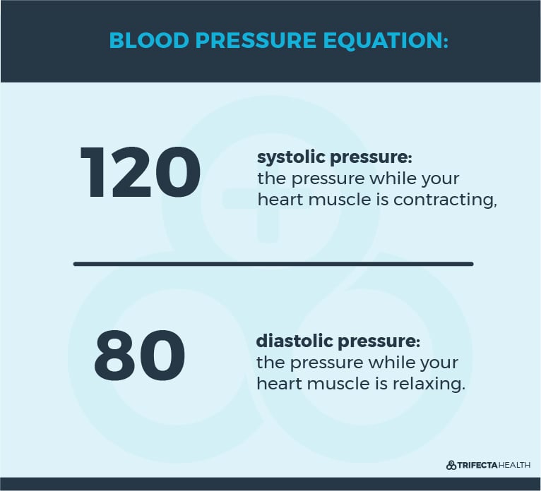 High Blood Pressure & The Hypertension Diet: Ultimate Guide