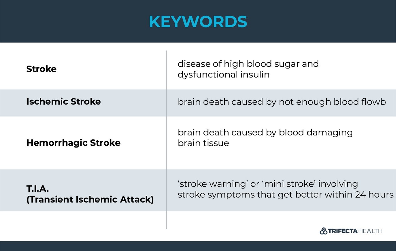 Stroke Symptoms & Prevention: Ultimate Guide
