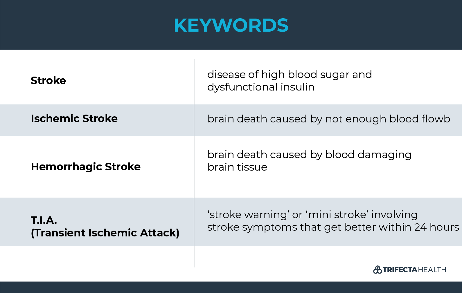 Stroke Symptoms & Prevention: Ultimate Guide