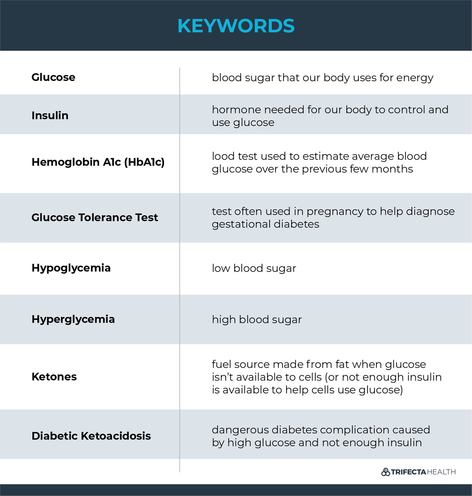 Diabetes Tests and Diagnostics: What Do My Numbers Mean?
