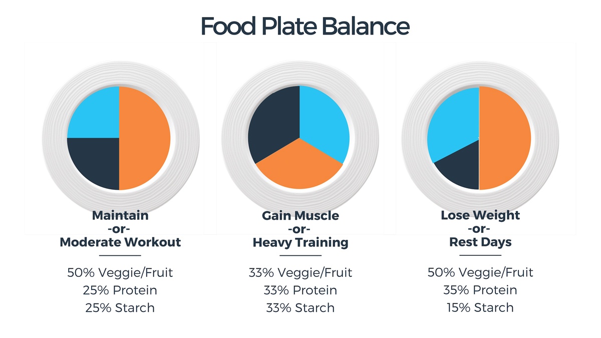 Meal Prep Ideas for Weight Loss: Easy Healthy Recipes, Templates, & More