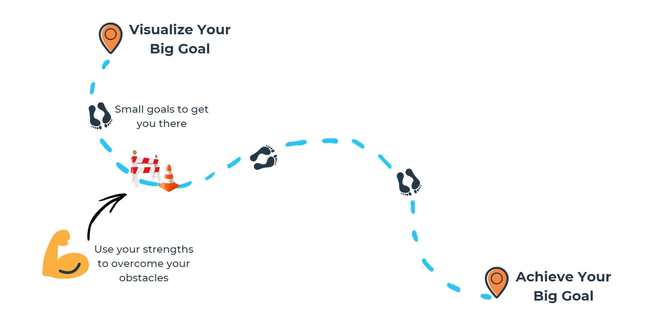 What are SMART Goals and Why They Build Habits That Last