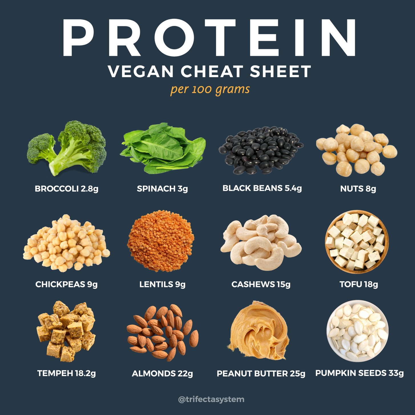 Protein For Vegans Chart Protein For Vegans Chart