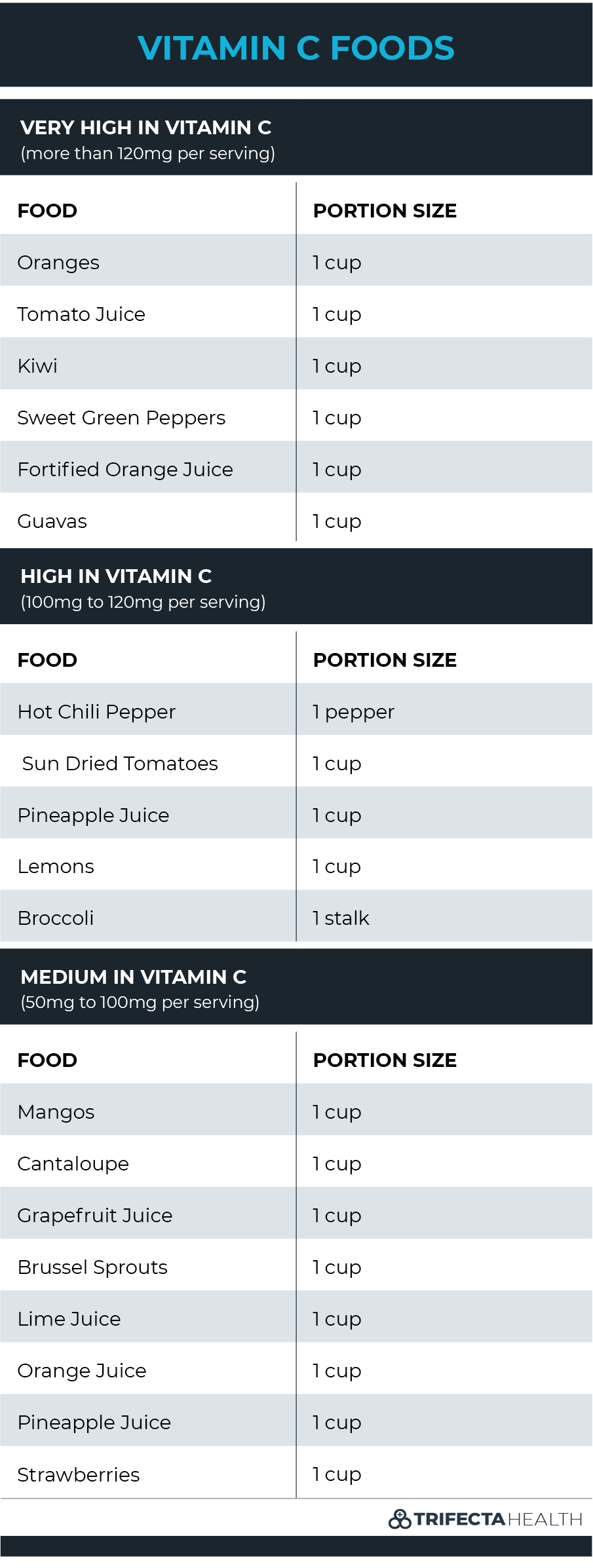 Vitamin C & Your Health: Food List & 7 Benefits to Your Body