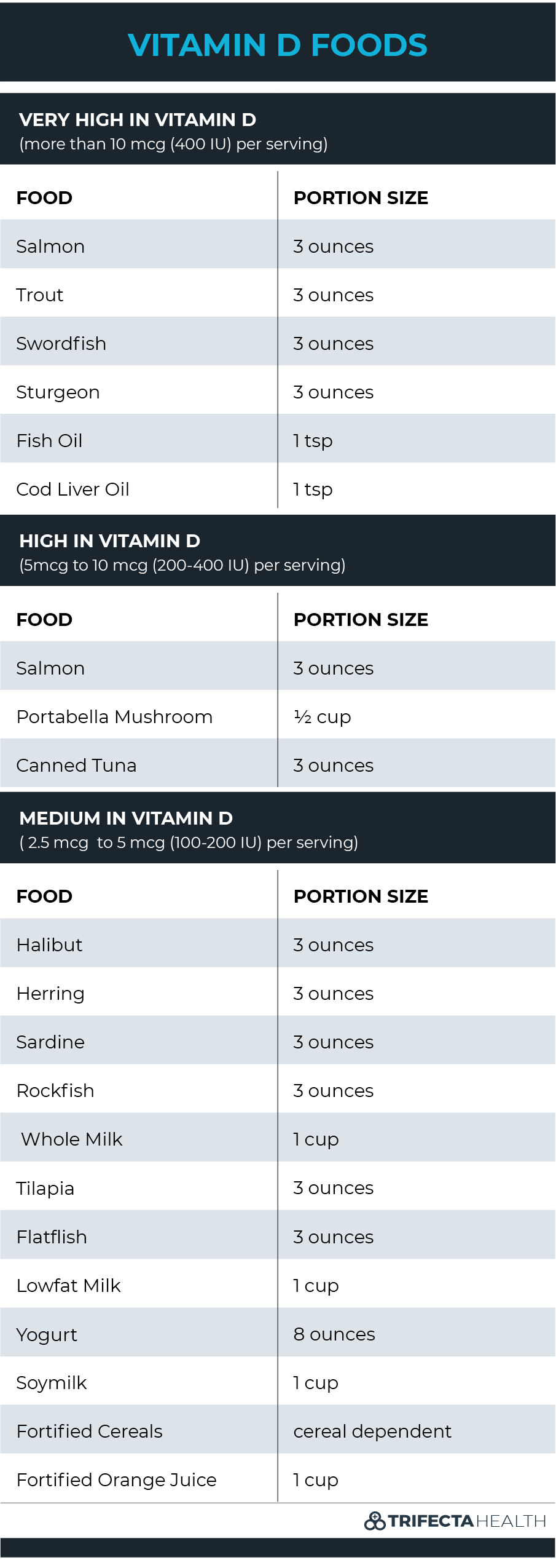 Vitamin D: Food List & 5 Influences on Your Health