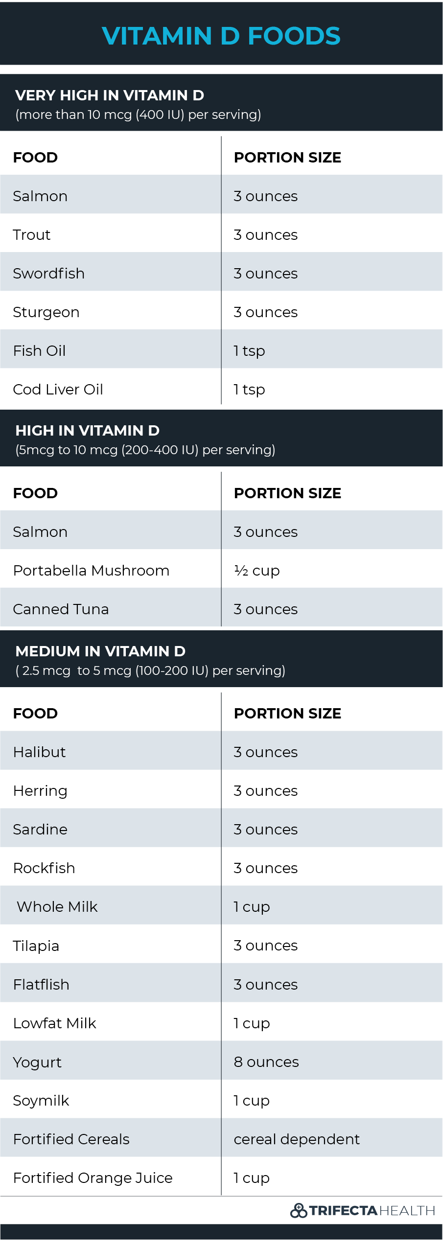 Vitamin D: Food List & 5 Influences on Your Health
