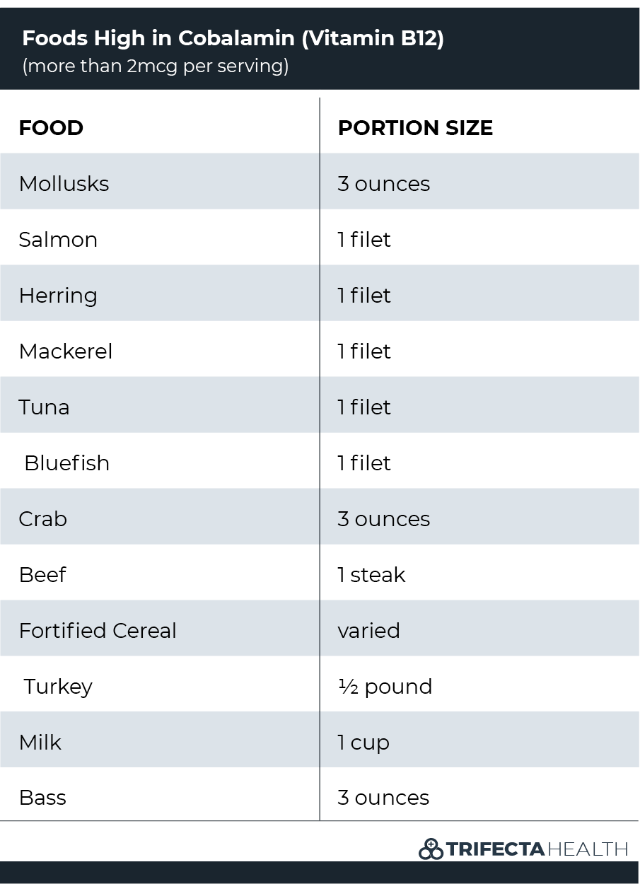 Vitamin B: Food Lists & Guide to the B Vitamins for Your Health