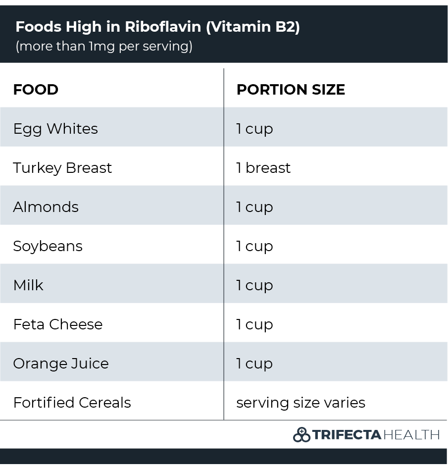 Vitamin B: Food Lists & Guide to the B Vitamins for Your Health