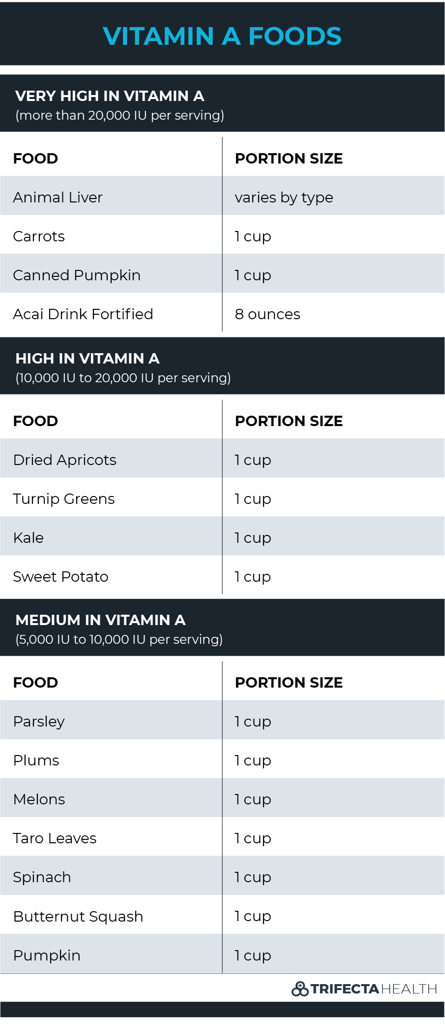 Vitamin A: Food List & 4 Benefits to Your Health